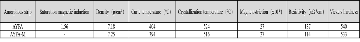 Amorphous Strip - Qingdao Yunlu Advanced Materials Technology Co., Ltd.